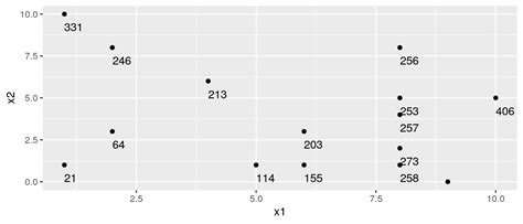 Chapter 9 Advanced Regression And Nonparametric Approaches Statistics For Data Science Notes