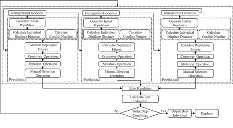 Figure 1 From A Novel Method For Building Displacement Based On