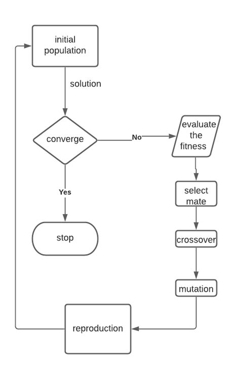 A Hands On Guide To Hybrid Ensemble Learning Models With Python Code