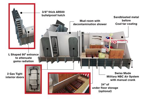 Modular Square Modular Square