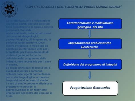 Presentazione Tesi Di Laurea Ingegneria Civile Ppt