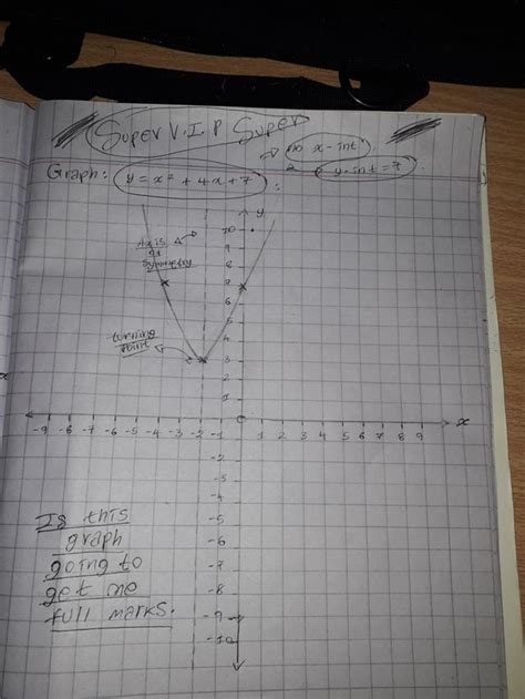 is my sketched quadratic graph correct sketch means using x and y ints