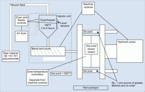 Multivariate Control Charts T2 And Generalized Variance