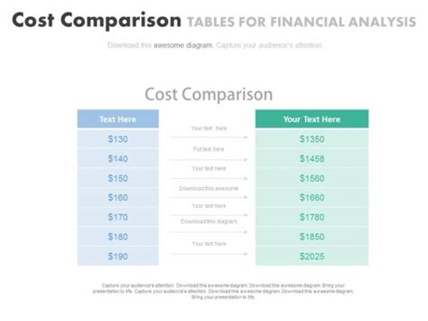 Cost Comparison Chart Template Keski