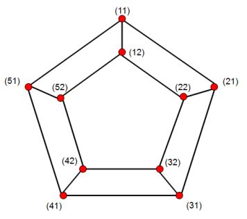 Generalized Graph Products In View Of Vertex Transitive Graphs Mathoverflow