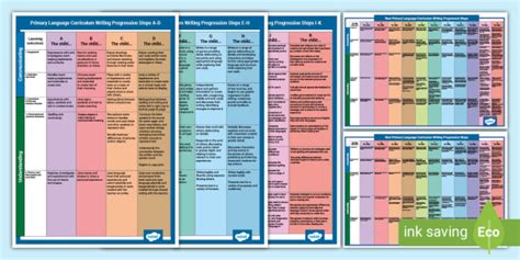 Primary Language Curriculum Writing Progression Steps