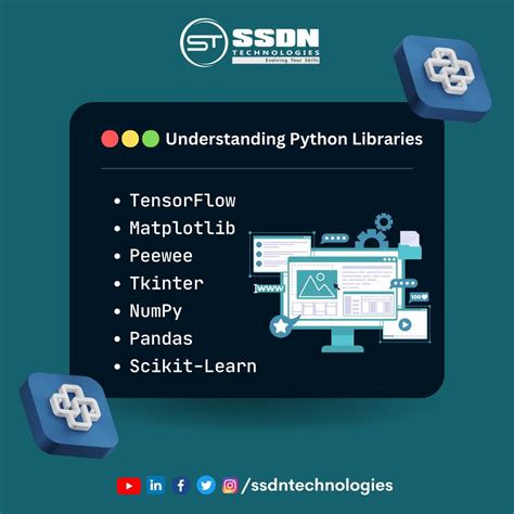 Ssdn Technologies On Linkedin Pythonlibraries Webdevelopment