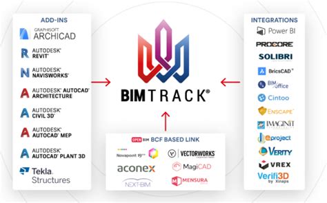 Bim Track Confronts The Inefficiency Of Bim Coordination Workflows