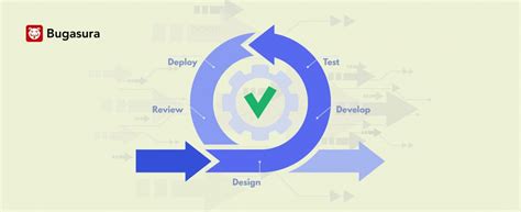 An Overview Of Agile Model In Software Testing For Beginners