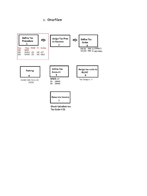 PDF Sales Tax Configuration SAP FI DOKUMEN TIPS