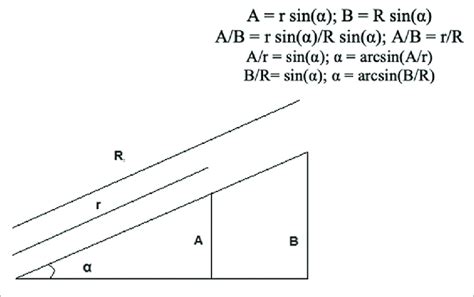 Concavity Convexity Quotient The Distance From The Upper End Of The Download Scientific
