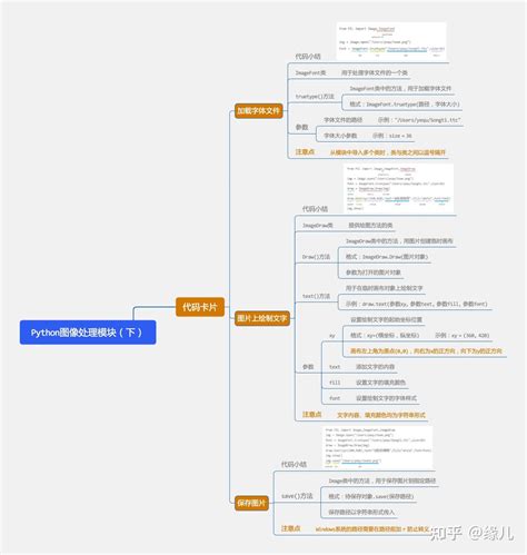 p门28 python图像处理模块（下） 知乎