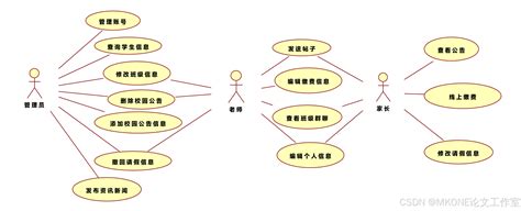 基于微信小程序的幼儿园管理系统的设计与实现幼儿园管理小程序 Csdn博客