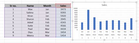 Step By Step How To Create A Bar Chart In Excel QuickExcel
