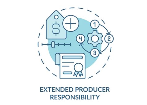 Why Extended Producer Responsibility EPR Is Important For Product