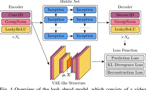 Figure 4 From Mitigating Distribution Shift For Congestion Optimization In Global Placement