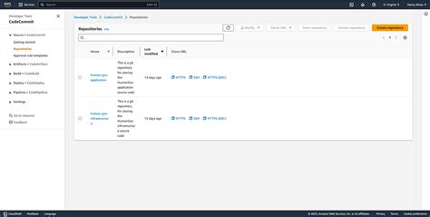 Humangov Implementation Of Git Repositories For Application And