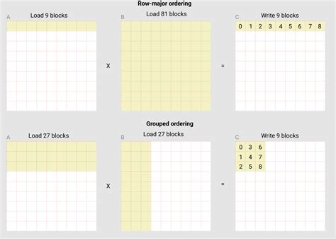 Matrix Multiplication Triton Documentation