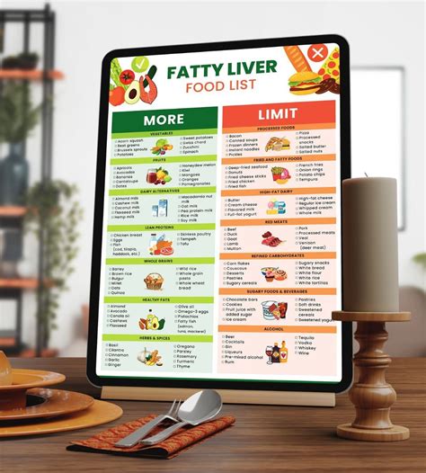 Fatty Liver Disease Meal Chart And Food List Low Fat And Low Sugar