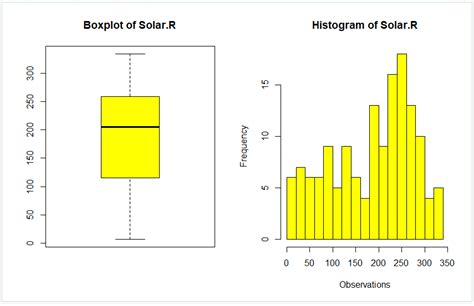 How To Detect Impute Or Remove Outliers From A Dataset Using Percentile