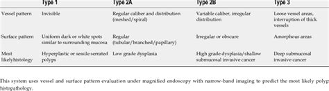 Japan Narrow Band Imaging Expert Team Classification System Download Scientific Diagram