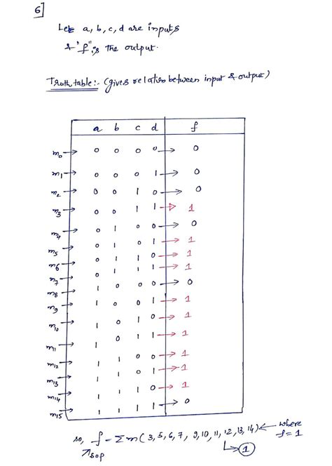 Solved 6 Derive A Minimum Cost Realization Of The Four Variable