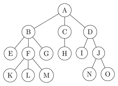 How To Control Spacing In A TikZ Tree TeX LaTeX Stack Exchange