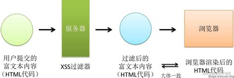 causes and common types of mxss attacks moment for technology