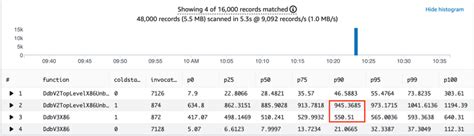 optimizing node js dependencies in aws lambda aws compute blog