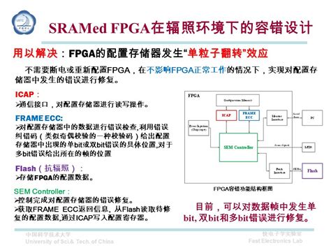 快电子学实验室 Fast Electronics Lab 中国科学技术大学 University Of Sciand Tech Of
