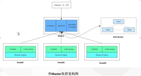 K8s安装部署kubernetes安装部署 Csdn博客