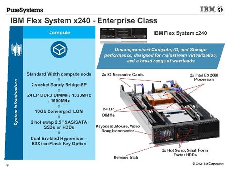 IBM Flex System The Elements Of An IBM