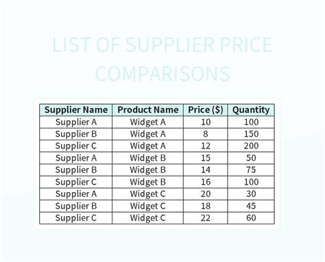 Free Supplier Comparison Form Templates For Google Sheets And Microsoft