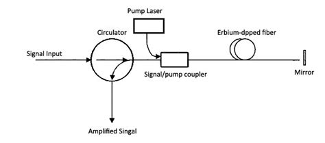 Optical Circulator Sunmacom