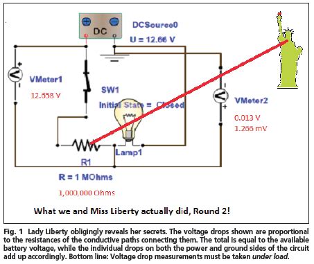 Revisiting Electric Avenue Voltage Tests MOTOR Magazine