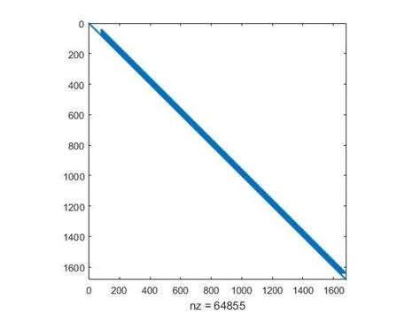 Sample A Matrix For X After Lu Decomposition Our L And U Component