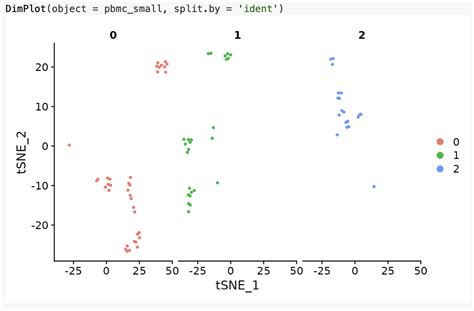 Dimplot Graph Without Titles · Issue 6664 · Satijalab Seurat · Github