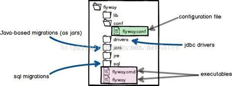 Flyway的简单介绍及使用详解 IIS 站长之家