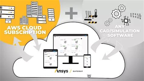 Ansys Cloud On Linkedin Ansys Opens A Gateway To Aws Cloud
