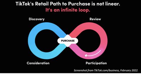 Tiktok Shops Through The Lens Of An Infinite Loop And Two Gen Z Girls