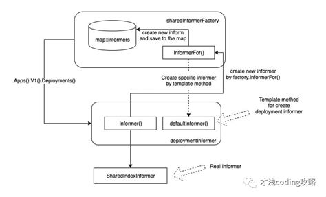 图解k8s源码 Kube Controller Manager篇 腾讯云开发者社区 腾讯云