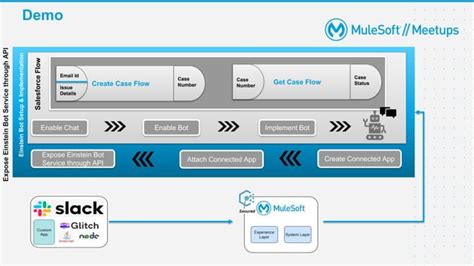 Puneeinstein Chatbot Integration Using Mulesoftpdf