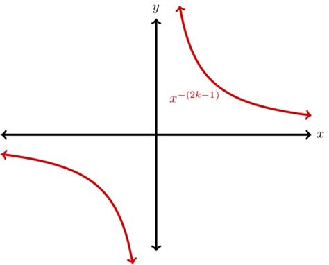 Mfg Power Functions