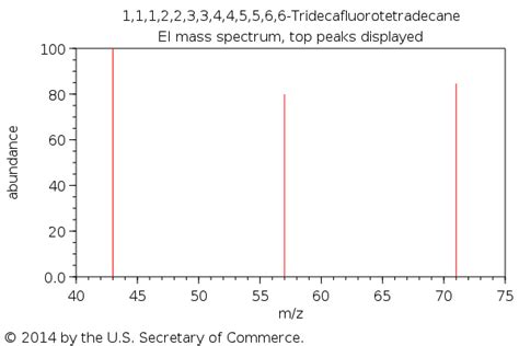 Perfluorohexyloctane C14h17f13 Cid 10477896 Pubchem