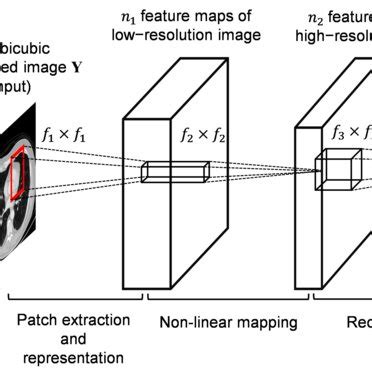 Architecture Of SRCNN 12 Download Scientific Diagram