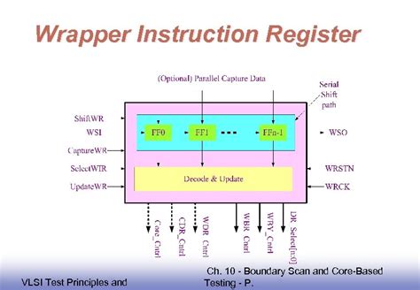 Chapter 10 Boundary Scan And Core Based Testing Ee