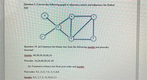 Question Convert The Following Graph To Adjacency Chegg