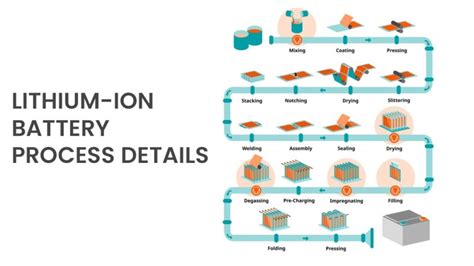Lithium Ion Battery Process Details