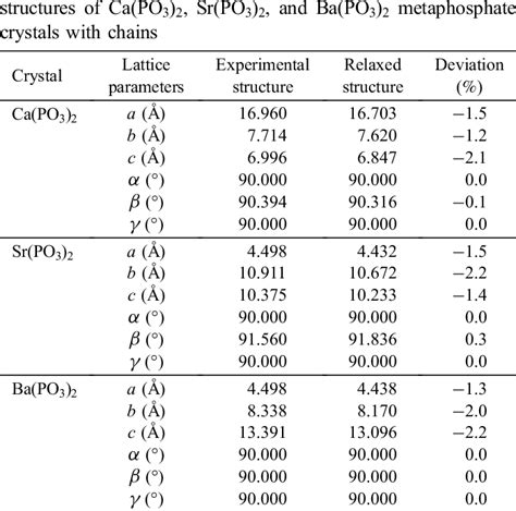 Lattice Parameters Of Experimental 17­19 And Relaxed Download