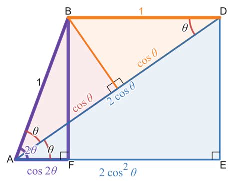 File Diagram Showing How To Derive The Power Reduction Formula For Cosine Svg Handwiki
